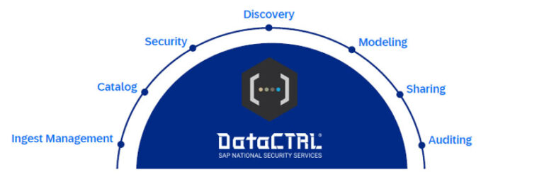 NS2 Mission - SAP NS2